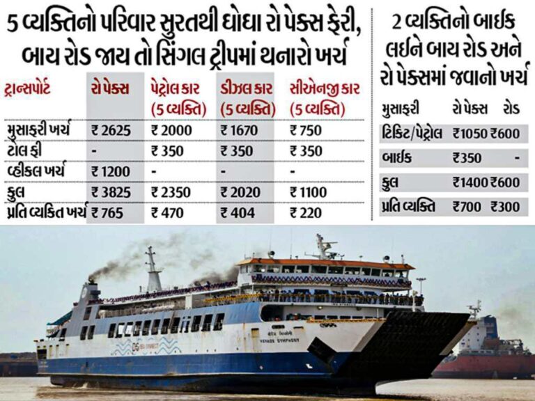 Ghogha to Hazira RoRo Ferry Ticket Booking, Prices, Timing, Online ...